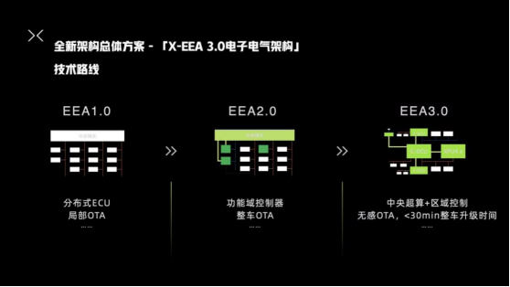 主打超快充的小鹏G9将智能带上新的台阶 【图】- 车云网