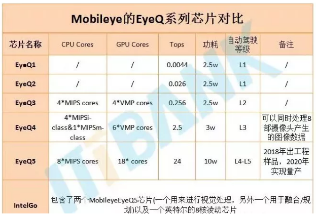 车云网