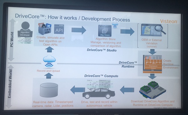 伟世通的「乐高化」自动驾驶方案，以及在这背后隐藏的生意经 – 智车界